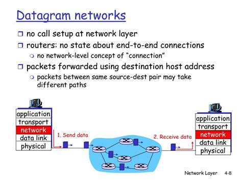 ppt lecture 17 network layer virtual circuits datagrams routers