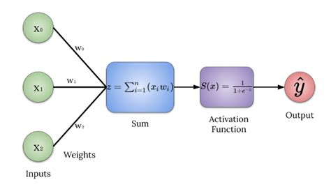 Простые нейронные сети на Python 3 Golang News Дзен