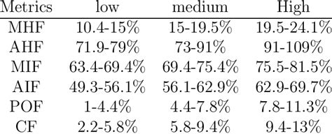 the range of three possible values download scientific diagram