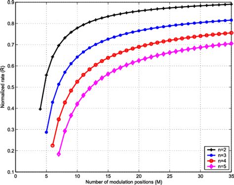 figure 1 from permutation based noncoherent space time codes with