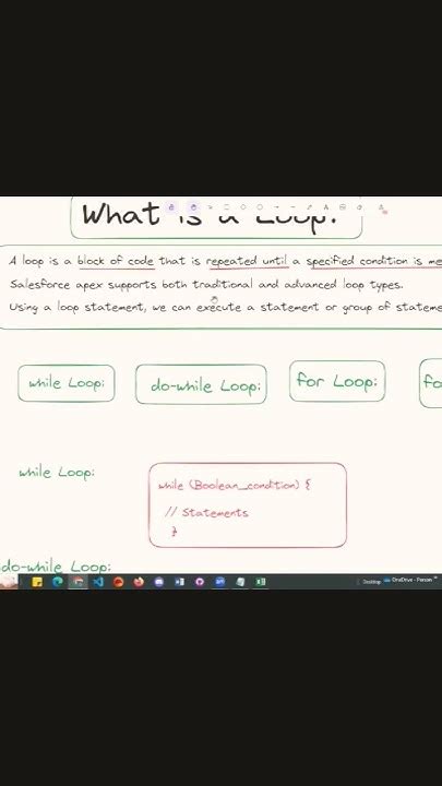 Loop In Apex Salesforce Salesforcecommunity Salesforcedevelopmen