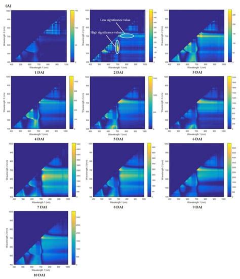 Evaluation Of Soybean Wildfire Prediction Via Hyperspectral Imaging