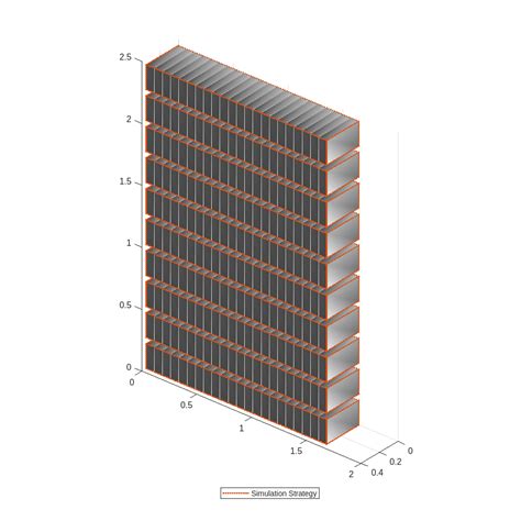Build Model Of Battery Pack For Grid Application MATLAB Simulink