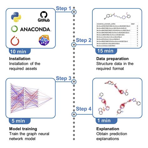 Cell Press Star Protocols