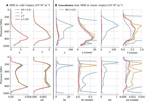 climate invariant machine learning science advances