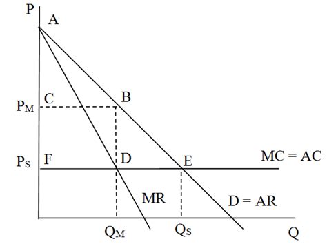 Sex Drugs And Economics Why Two Part Pricing Doesnt Work For Heterogeneous Demand