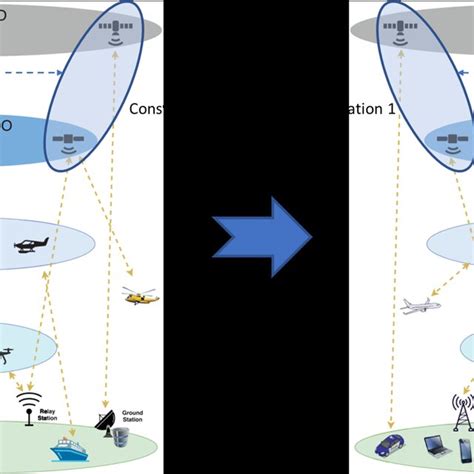 Diagram Of Software Implementation Of Testbed Capable Of Simulating Download Scientific