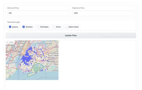 Building data dashboards in python Мои IT заметки