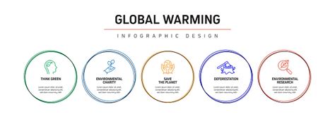 지구 온난화 관련 프로세스 인포그래픽 템플릿 프로세스 타임라인 차트 선형 아이콘이 있는 워크플로 레이아웃 0명에 대한 스톡 벡터 아트 및 기타 이미지 Istock