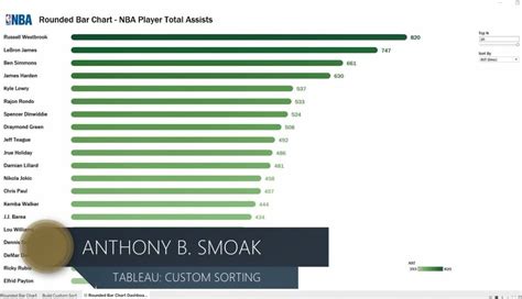 create rounded bar charts in tableau smoak signals data analytics blog