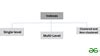 Indexing In System Design GeeksforGeeks