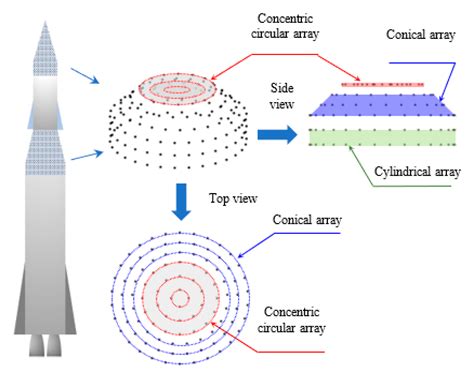 Sensors Free Full Text An Efficient Conformal Stacked Antenna Array Design And 3d