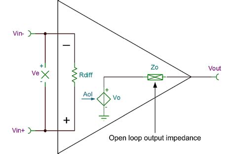Designing With A Complete Simulation Test Bench For Op Amps Part 1 Output Impedance EDN