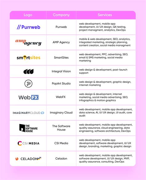 Top 10 Web Portal Development Companies In 2023 Purrweb