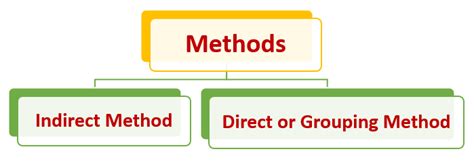 Convert Hexadecimal To Octal With Steps