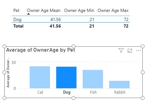 Power Bi 2023 Add A Chart To A Visual