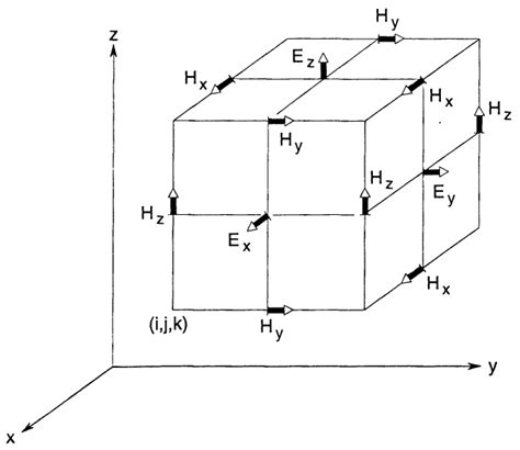 Yees Cell Fdtd In 3d Download Scientific Diagram