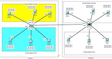 Konfigurasi Vlan Pada Switch Cisco Part 2 Mode Trunk