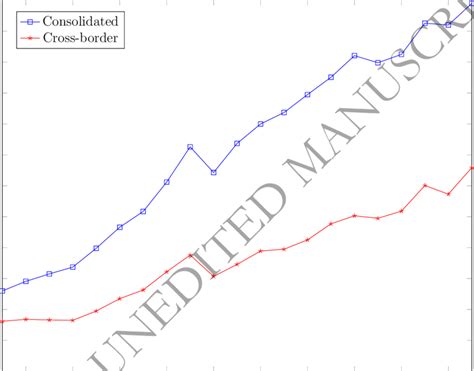 Us Foreign Assets Plus Liabilities Download Scientific Diagram