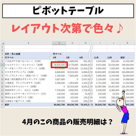 Excel エクセル ｜ピボットテーブルの使い方・作り方｜図解で初心者向け解説