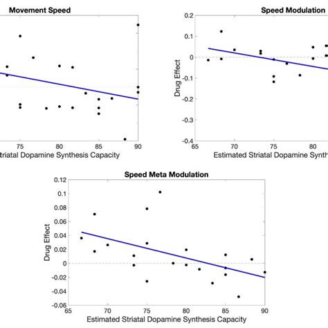 Bottom Demonstrates An Effect Consistent With The Other Two Dependent