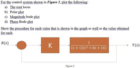 Solved For The Control System Shown In Figure 2 Plot The Following