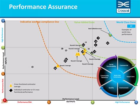 Crossrail Governance And Decision Making Futurepmo 2018 Pptx Rail Travel Travel Type
