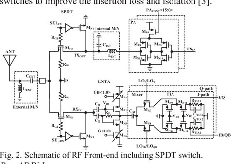 Figure 1 From Low Power Fsk Transceiver Using Adpll With Direct Modulation And Integrated Spdt