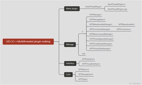ue4 5c 多线程插件制作 0 简介 ue5 创建c 插件 csdn博客