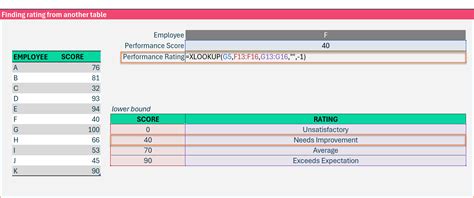 How To Use The Xlookup Function In Excel 9 Practical Examples Indzara