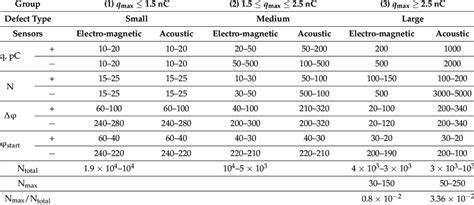 pd parameters detected by electromagnetic and acoustic sensors