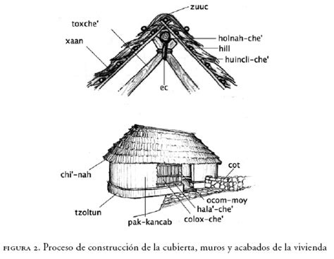 Arquitectura De La Casa Maya