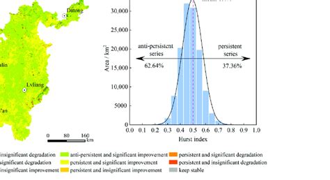 Spatial Distribution Of Hurst Index A And Its Normal Distribution B