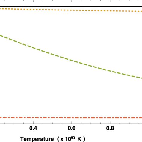 Reduced Specific Heat Function Versus Temperature Download Scientific Diagram