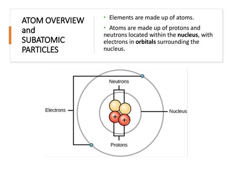 Atom Overview And Subatomic Particles Online Presentation