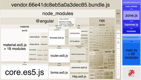 Tree Shaking For Production Build Is Not Working Properly Issue Angular Components