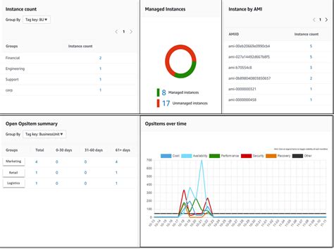 Xoá Opsitem Tính Năng Mới Của Aws Systems Manager Opscenter Sunny Cloud Aws Billing Và