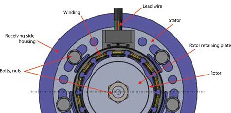 Resolver Engineering Nmb Technologies