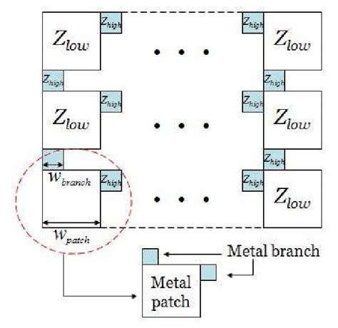Model Of Alternating Impedance Electromagnetic Bandgap Ai Ebg Structure Download Scientific