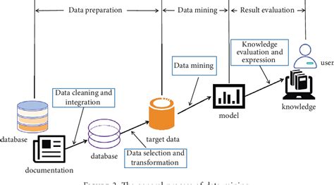 Figure 1 From Enterprise Precision Marketing Effectiveness Model Based On Data Mining Technology