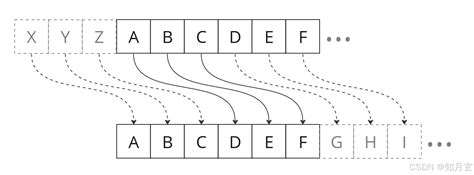 使用java 进行凯撒密码的解密与加密java凯撒密码加密解密 Csdn博客