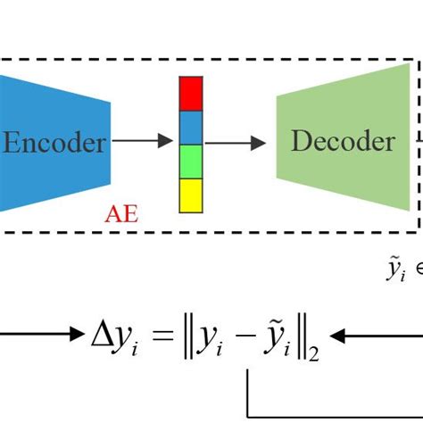 Flowchart Of The Residual Error Based Hsi Anomaly Detection Method Download Scientific Diagram