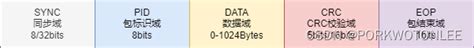 第9课【usb协议】usb总线 接口 端点 管道 数据包 枚举 Stm32usb Fs Devicelib V410stm32