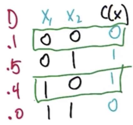 Computational Learning Theory