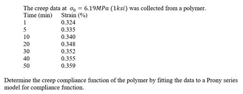solved the creep data at σ0 6 19mpa 1ksi ﻿was collected