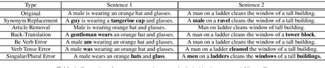 Table 1 From Semantic Preserving Augmentation For Robust Image Text Retrieval Semantic Scholar
