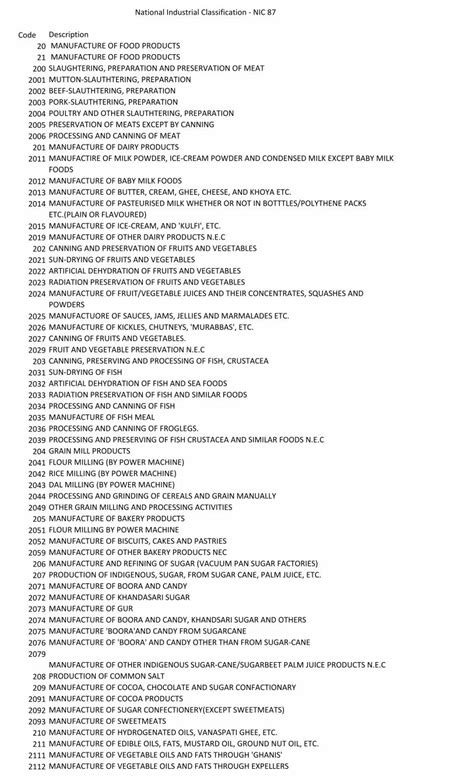 Pdf National Industrial Classification Nic 87 Code Dokumen Tips