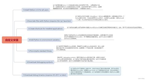 Python项目开发：安装依赖 Csdn博客