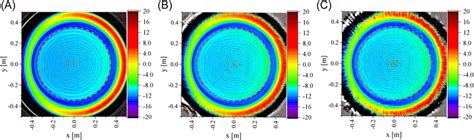 Comparison Of Phase Estimation Implemented By Spp Gshio‐hio Algorithm