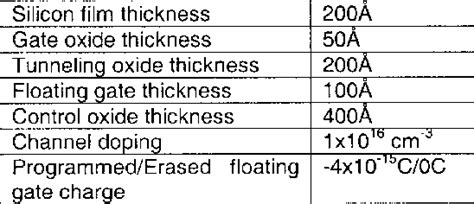 Table 1 From Opposite Side Floating Gate Soi Flash Memory Cell
